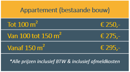 Energielabel Woning - Labelverbetering